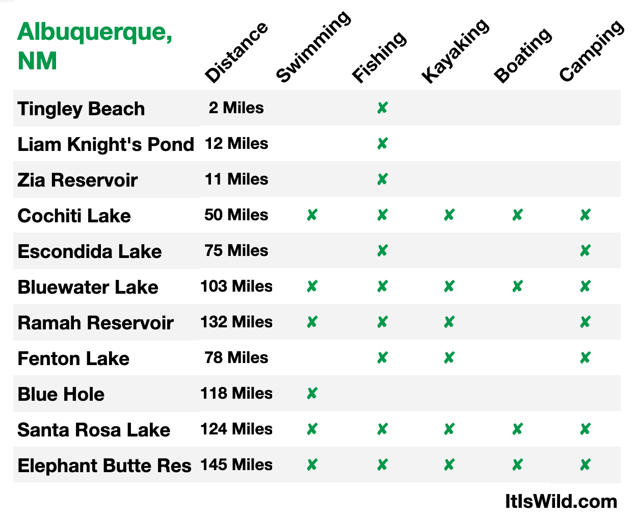 11 Top Recreational Lakes near Albuquerque, NM – Wild