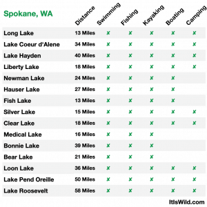 15 Amazing Recreational Lakes near Spokane, WA – Wild