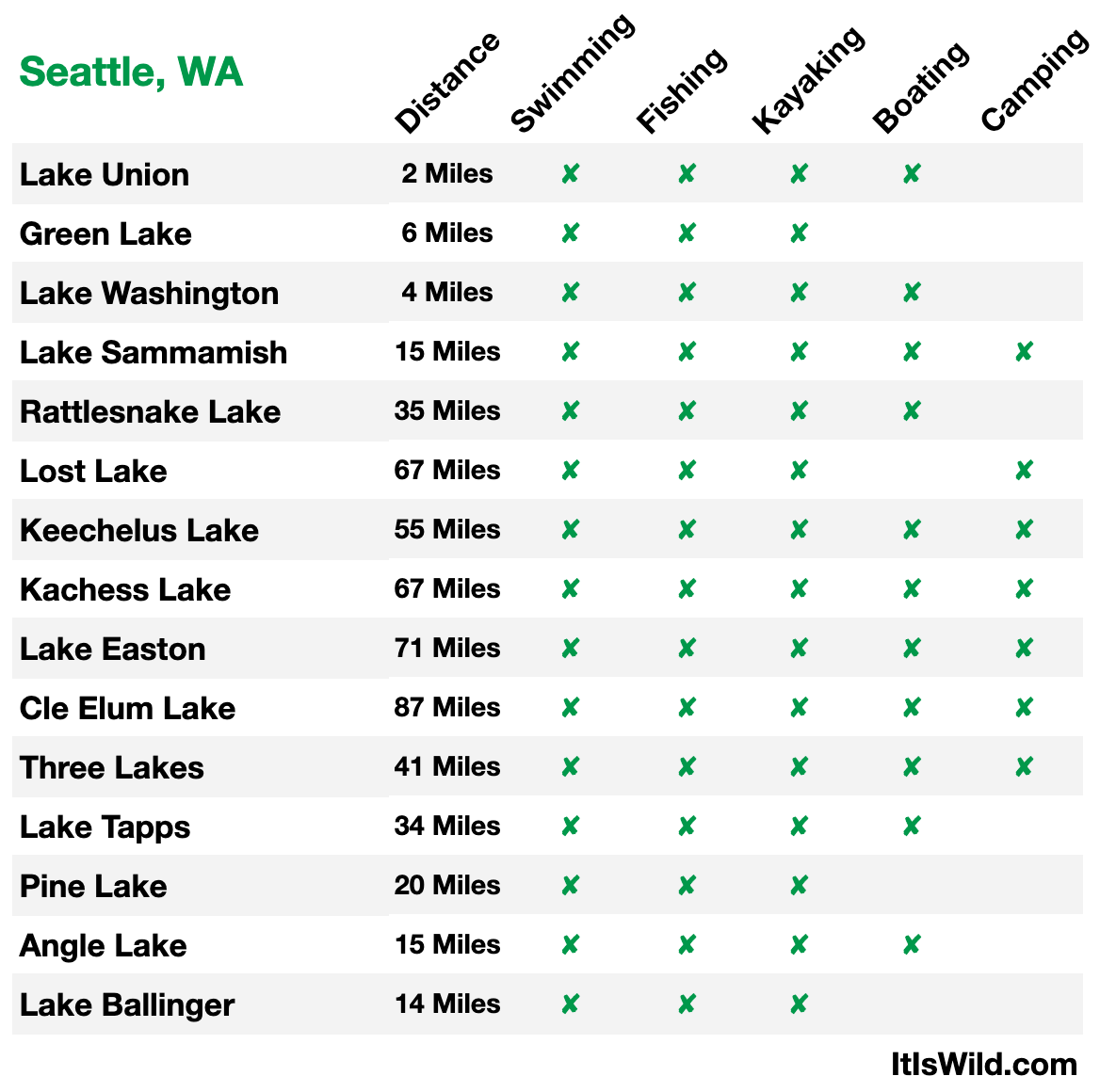 15 Fun Recreational Lakes near Seattle, WA – Wild
