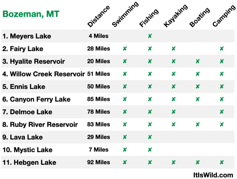 11 Breathtaking Recreational Lakes near Bozeman, MT – Wild