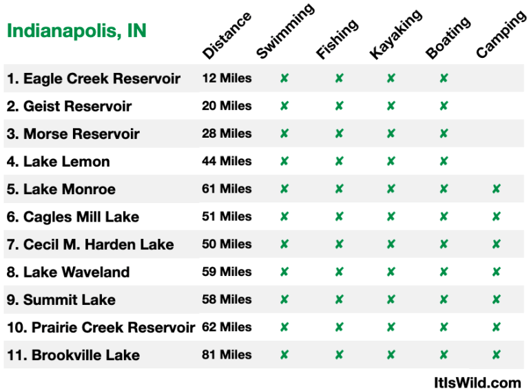 11 Fantastic Recreational Lakes near Indianapolis, IN – Wild