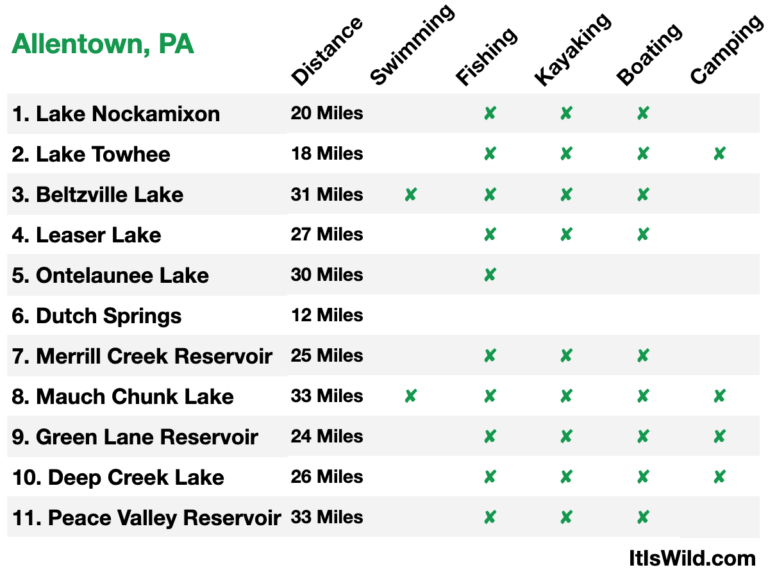11 Best Lakes for Recreation near Allentown, PA – Wild